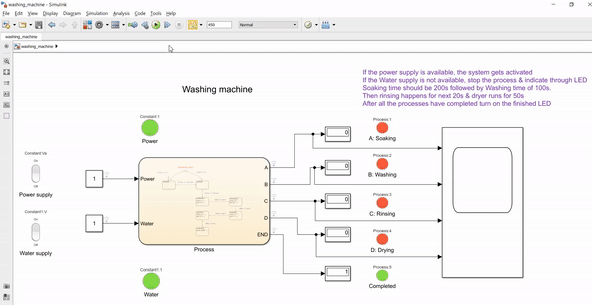 Control logic of a Washing Machine and Gear Shift mechanism using Stateflow in SIMULINK : Skill-Lync