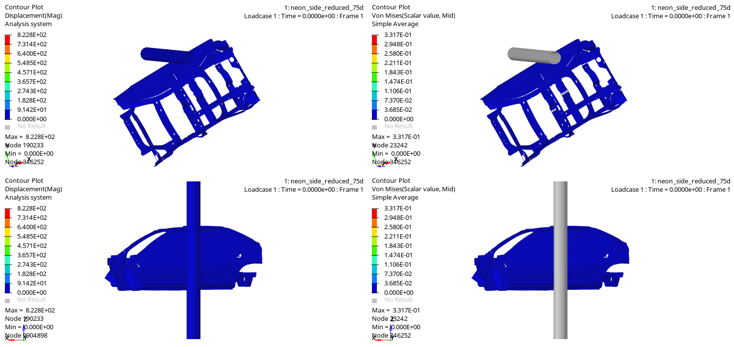 COMPARISON OF 90degree SIDE POLE CRASH TEST (vs) OBLIQUE SIDE POLE ...