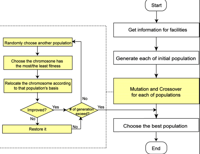 Optimization of a function using inbuilt function 'ga' (genetic ...