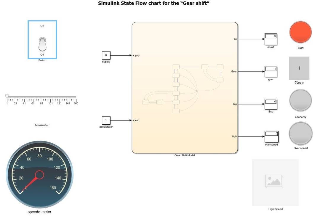 Implement control logic of a “washing machine” using Stateflow & Make a Simulink chart for the ...