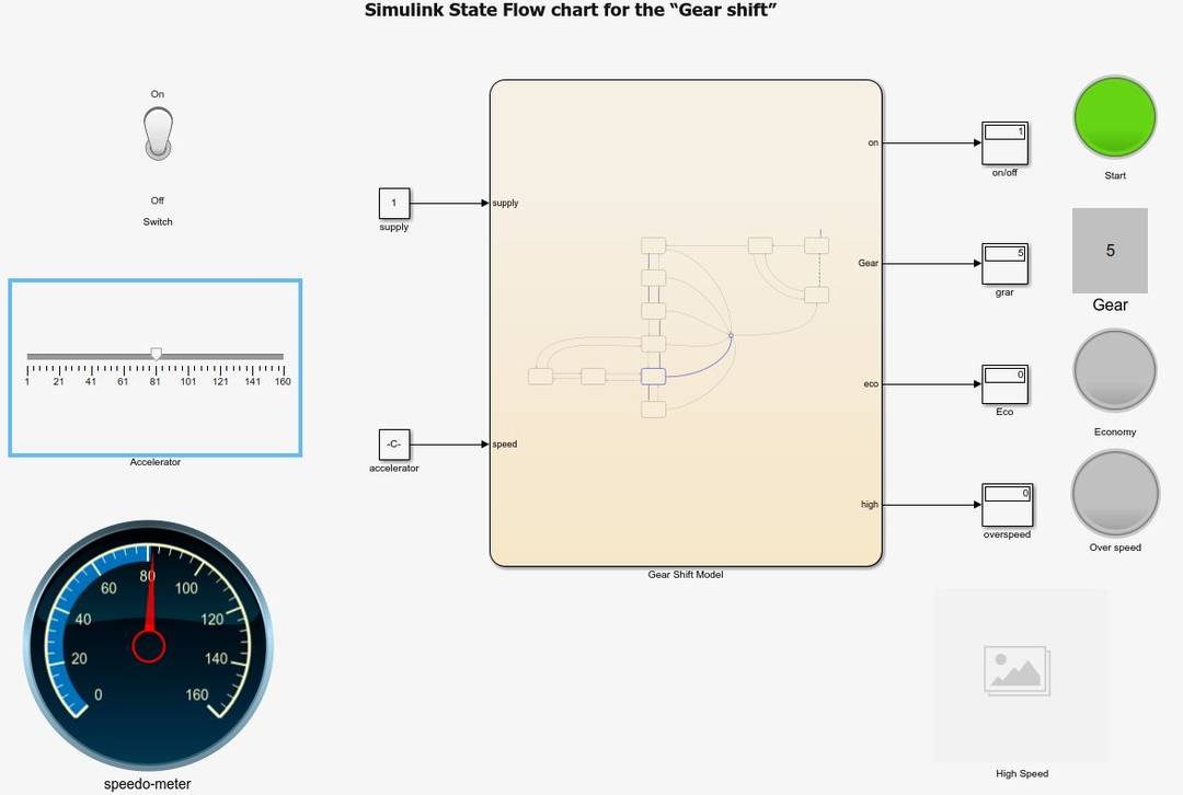 Implement control logic of a “washing machine” using Stateflow & Make a Simulink chart for the ...