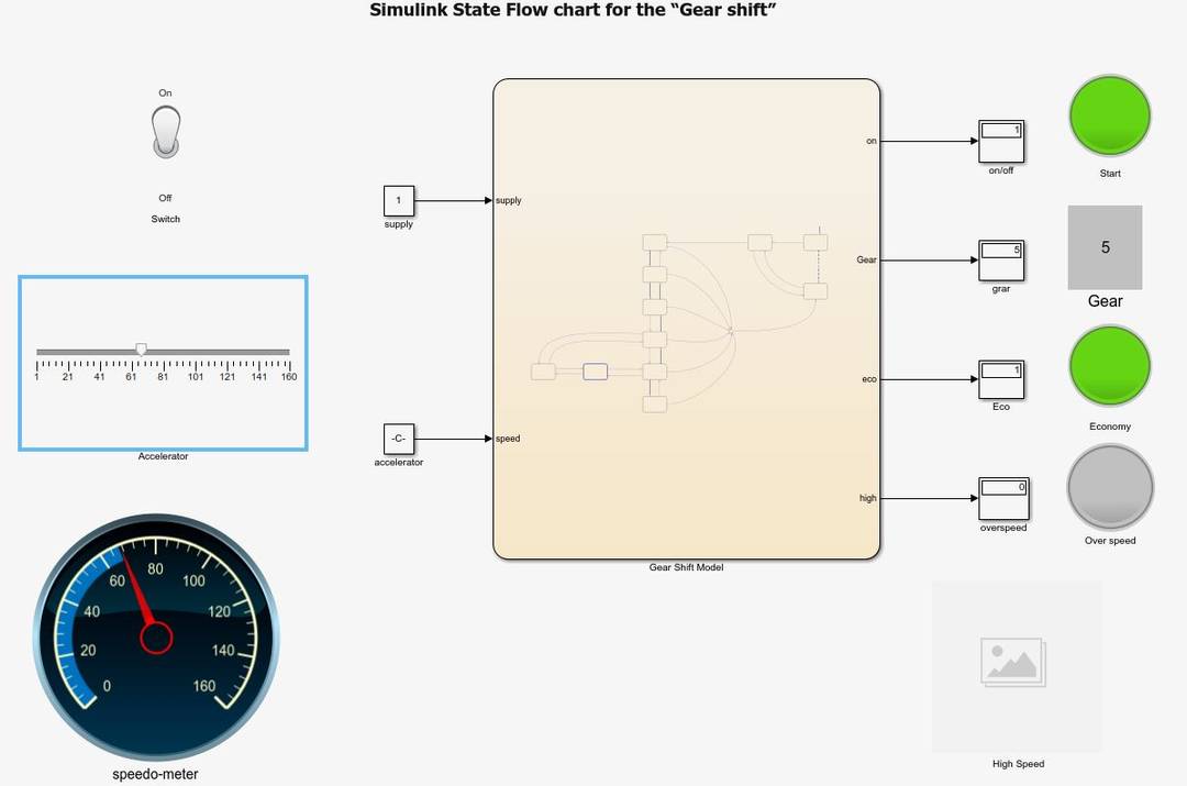 Implement control logic of a “washing machine” using Stateflow & Make a Simulink chart for the ...