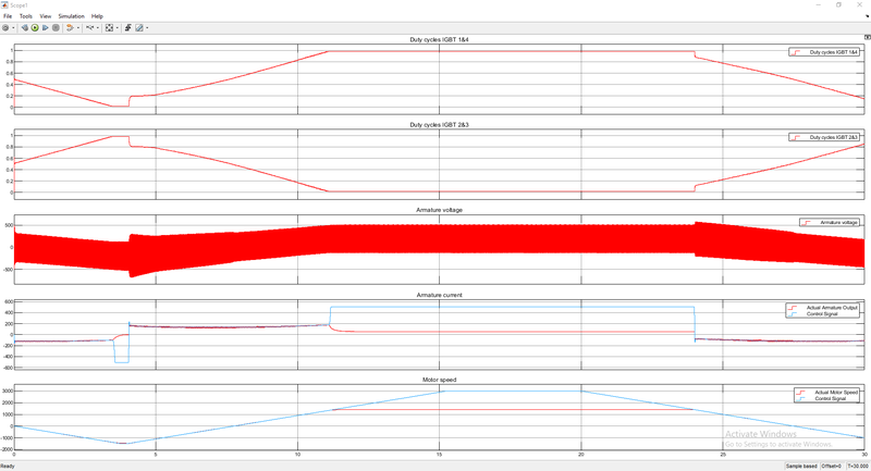 DC Motor Control Simulation using Power Converters : Skill-Lync