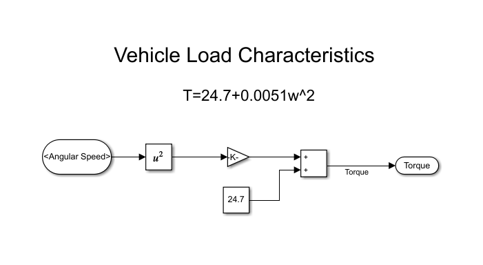 DC Motor Control Simulation using Power Converters : Skill-Lync