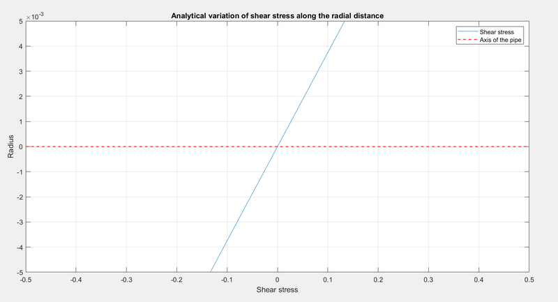 SIMULATING LAMINAR FLOW THROUGH A PIPE USING ICOFOAM SOLVER AND WEDGE BOUNDARY CONDITION IN ...