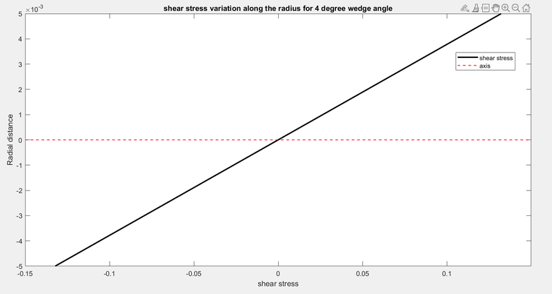 SIMULATING LAMINAR FLOW THROUGH A PIPE USING ICOFOAM SOLVER AND WEDGE BOUNDARY CONDITION IN ...