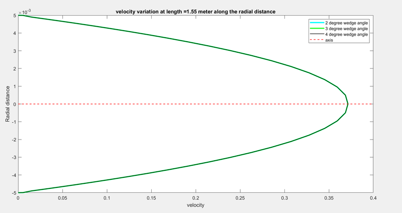 SIMULATING LAMINAR FLOW THROUGH A PIPE USING ICOFOAM SOLVER AND WEDGE BOUNDARY CONDITION IN ...