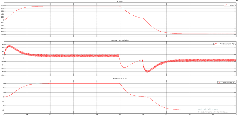 DC Motor Control Simulation using Power Converters : Skill-Lync