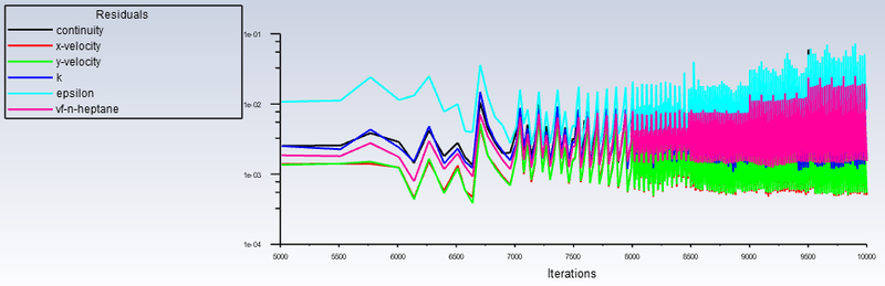 Gearbox Sloshing Effect - Multiphase CFD using Ansys Fluent : Skill-Lync