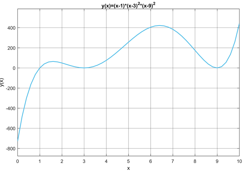 Simulink Equation Modeling and Suspension Comparison : Skill-Lync