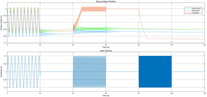 Simulink Equation Modeling and Suspension Comparison : Skill-Lync