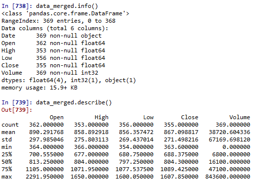 Exploratory data analysis of Stock Prices : Skill-Lync