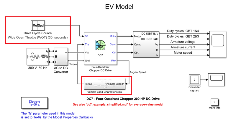 DC Motor Control Simulation using Power Converters : Skill-Lync