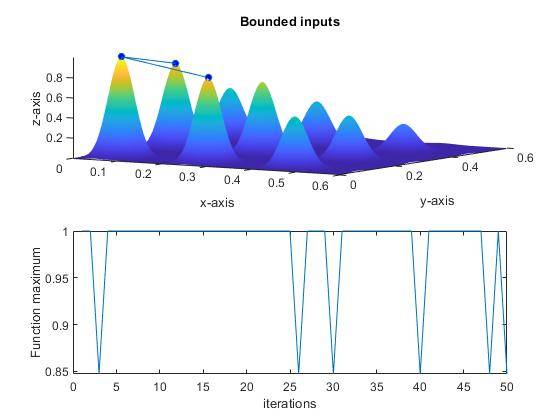 Week 4 - Genetic Algorithm : Skill-Lync