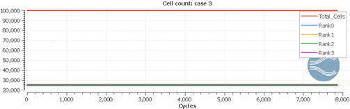 Channel flow simulation using CONVERGE CFD : Skill-Lync