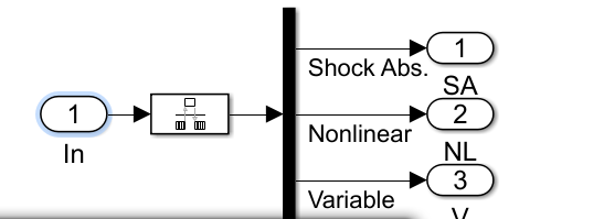 Simulink Equation Modeling and Suspension Comparison : Skill-Lync