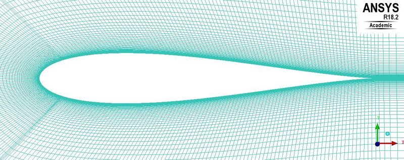 CFD Analysis of Airfoils with Rotating Cylinder forWind Turbines ...