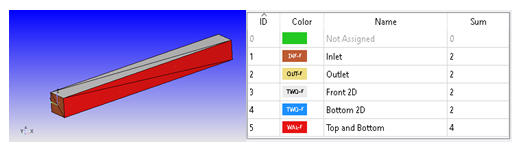 Channel flow simulation using CONVERGE CFD : Skill-Lync