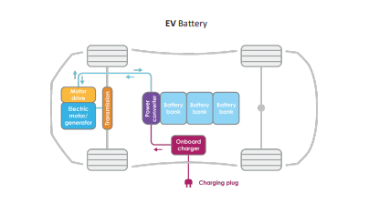 Week-6 Challenge: EV Drivetrain : Skill-Lync