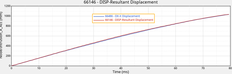 Frontal Crash simulation of Dummy car model using Radioss : Skill-Lync