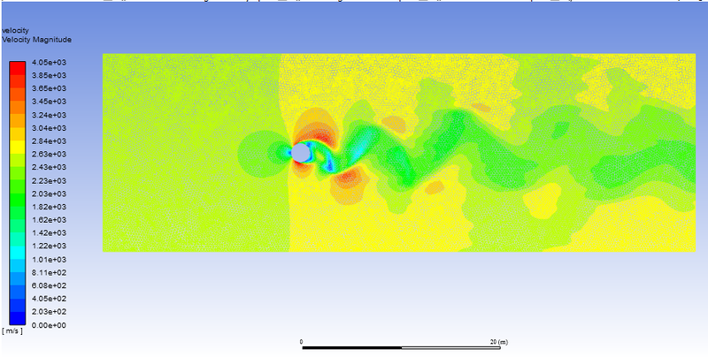 Simulate the Flow over a cylinder and explain the phenomenon of karman vortex street using Ansys ...