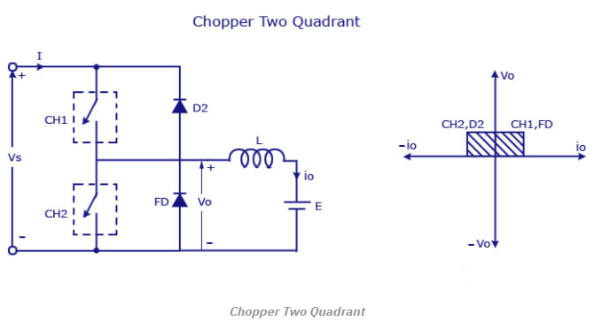 DC Motor Control Simulation using Power Converters : Skill-Lync
