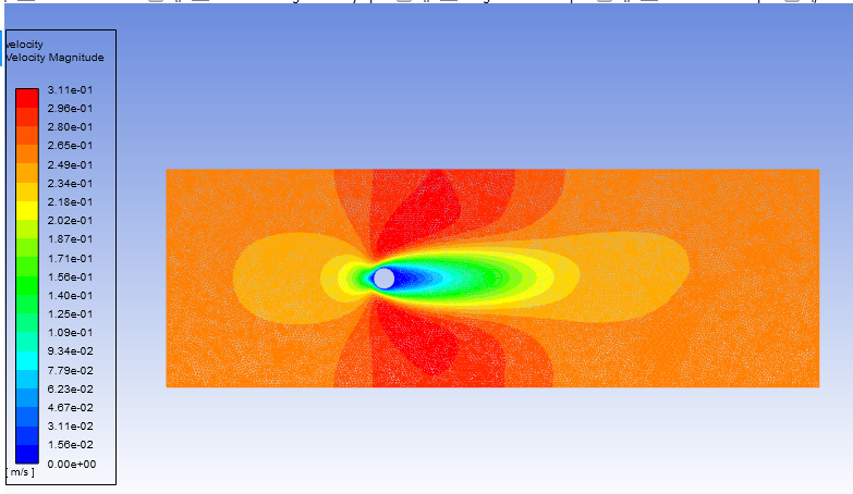 Simulate the Flow over a cylinder and explain the phenomenon of karman vortex street using Ansys ...