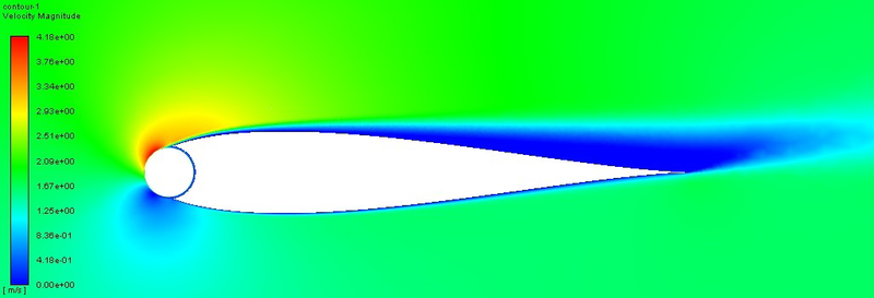 CFD Analysis of Airfoils with Rotating Cylinder forWind Turbines ...