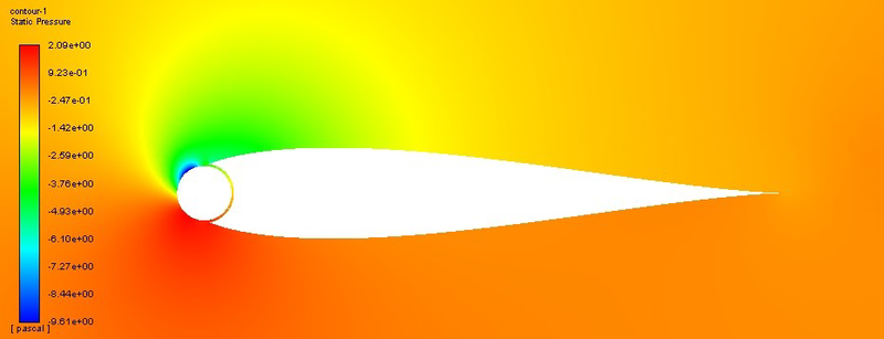 CFD Analysis of Airfoils with Rotating Cylinder forWind Turbines ...