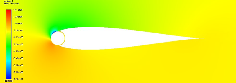 CFD Analysis of Airfoils with Rotating Cylinder forWind Turbines ...