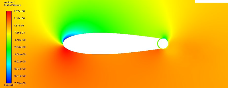 CFD Analysis of Airfoils with Rotating Cylinder forWind Turbines ...