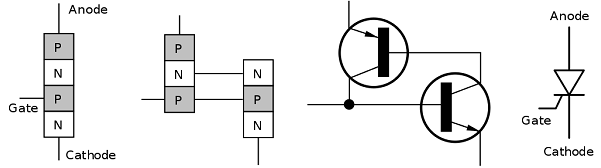 DC Motor Control Simulation using Power Converters : Skill-Lync