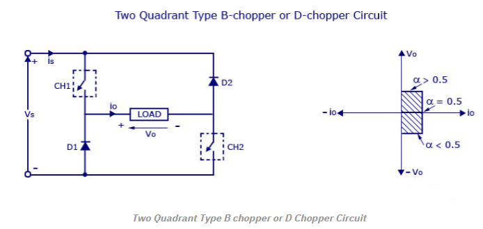 DC Motor Control Simulation using Power Converters : Skill-Lync