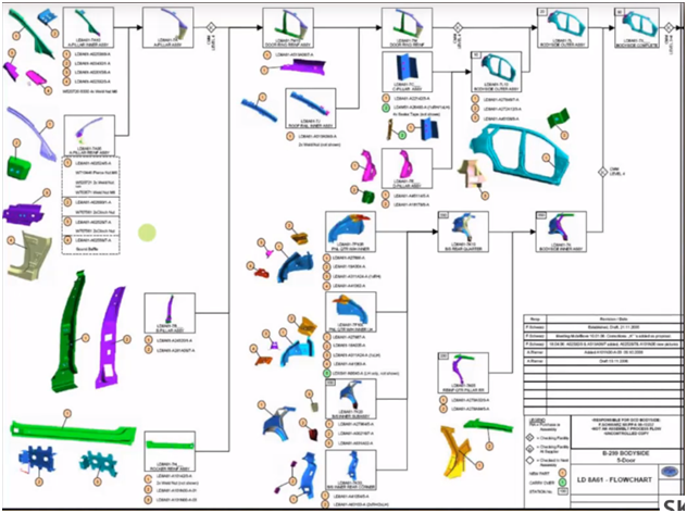 BiW Fixture Design Methodologies Challenges : Skill-Lync