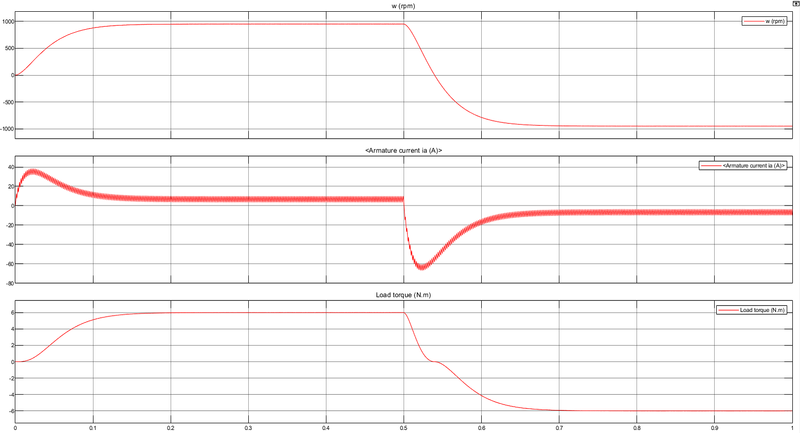 DC Motor Control Simulation using Power Converters : Skill-Lync