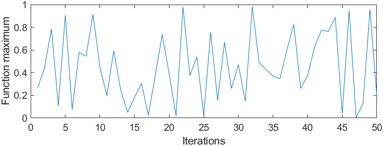 Week 4 - Genetic Algorithm : Skill-Lync