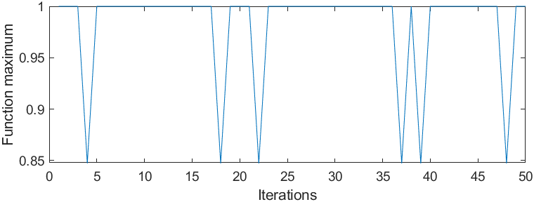 Week 4 - Genetic Algorithm : Skill-Lync
