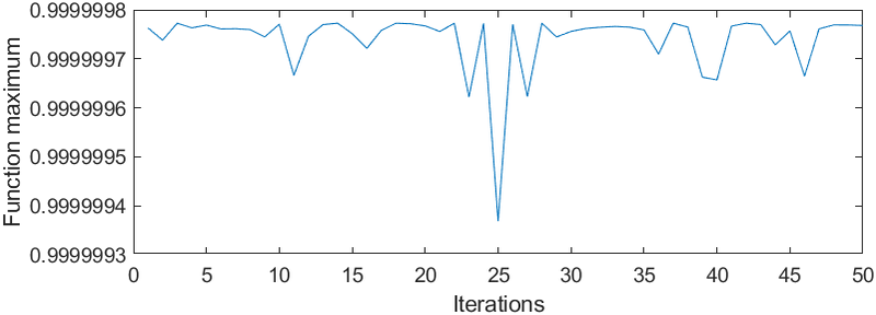 Week 4 - Genetic Algorithm : Skill-Lync