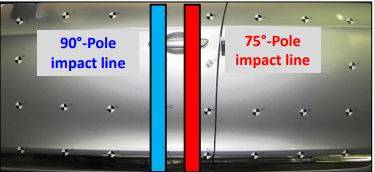 COMPARISON OF 90degree SIDE POLE CRASH TEST (vs) OBLIQUE SIDE POLE ...