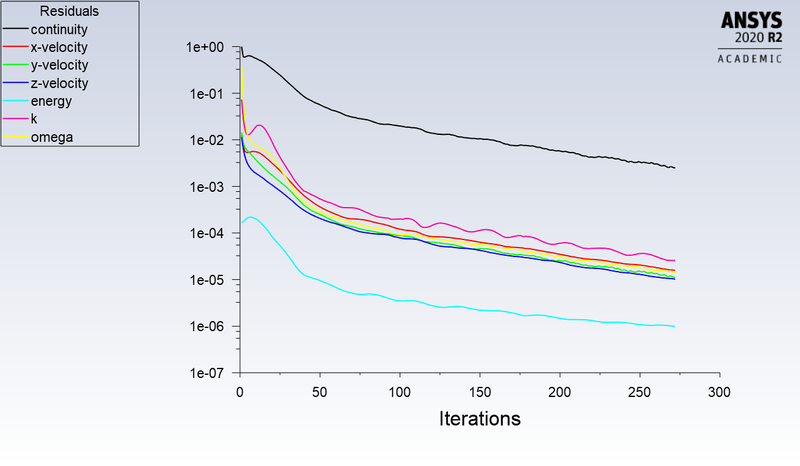 Mixing Efficiency Of A Mixing Tee.(ANSYS FLUENT) : Skill-Lync