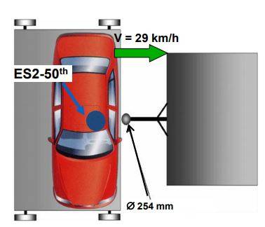 COMPARISON OF 90degree SIDE POLE CRASH TEST (vs) OBLIQUE SIDE POLE ...