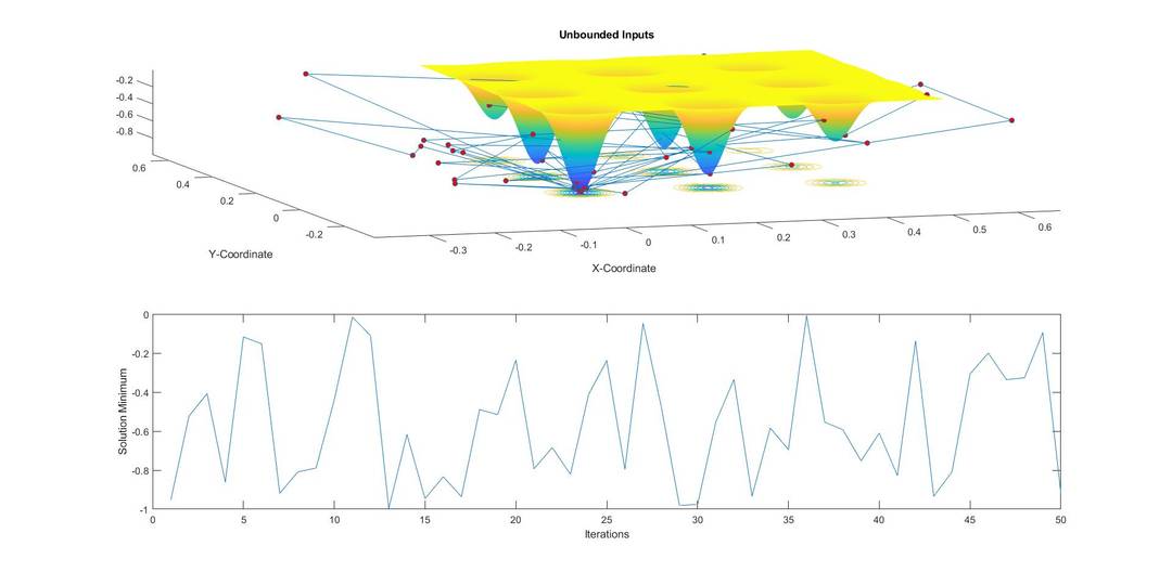 Optimization of Stalagmite Function using Genetic Algorithm in MATLAB : Skill-Lync