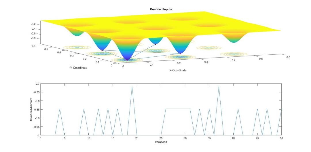 Optimization of Stalagmite Function using Genetic Algorithm in MATLAB : Skill-Lync