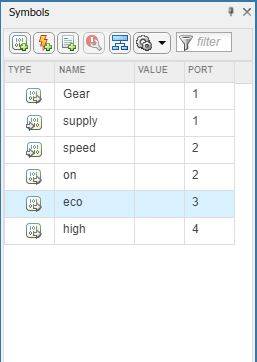 Implement control logic of a “washing machine” using Stateflow & Make a Simulink chart for the ...
