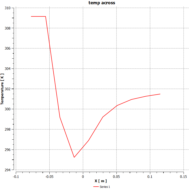 Mixing Efficiency Of A Mixing Tee.(ANSYS FLUENT) : Skill-Lync