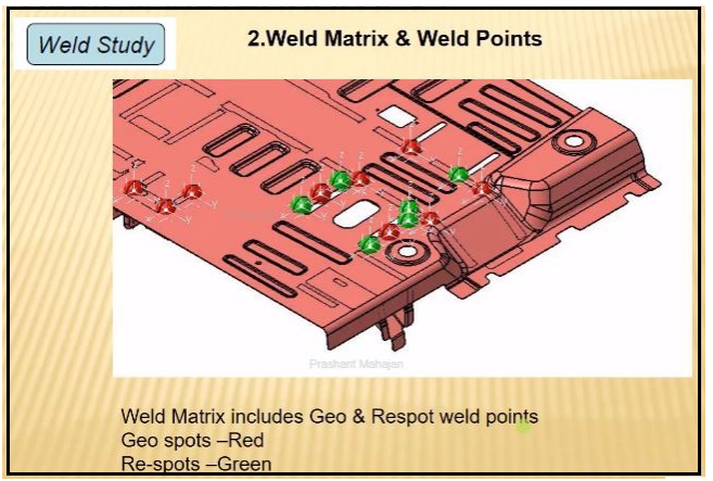 Week 8:- 3D Finishing - Challenges 1 : Skill-Lync