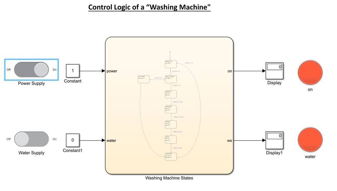 Implement control logic of a “washing machine” using Stateflow & Make a Simulink chart for the ...