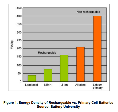 Week 7 State of charge estimation : Skill-Lync