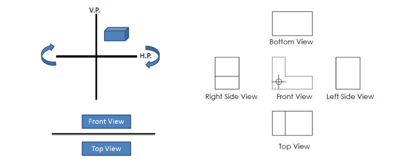 Week 9:- 2D Detailing Challenge : Skill-Lync