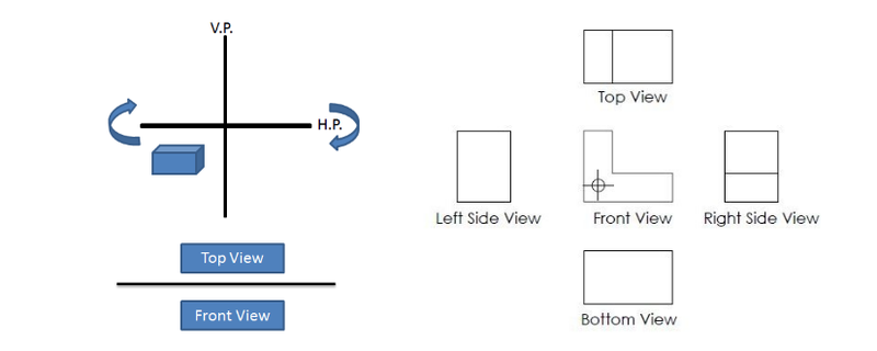 Week 9:- 2D Detailing Challenge : Skill-Lync